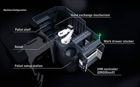 MATRIS - DMG MORI'den robot otomasyon sistemleri - DMG MORİ Turkey